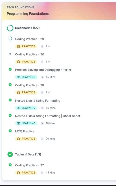 sravan kumar samala on linkedin pythonprogramming learning