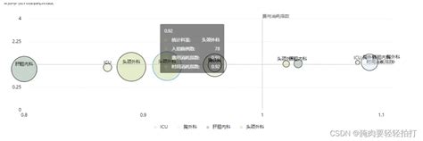 【vue3antv G2】数据可视化 封装antv G2 气泡图组件vue3 G2 Csdn博客