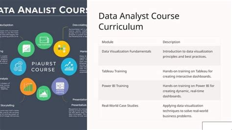 Data Visualization A Key Skill For Data Analysts Pptx