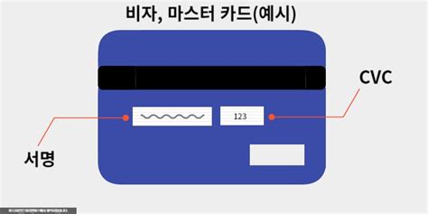 신용카드 체크카드 유효기간 Cvc번호 보는법 이베이스매뉴얼