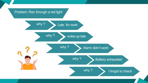 steps to problem solvingproblem solving pptx