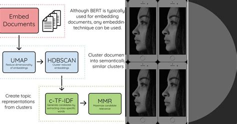 List Text Classification Curated By Soomin Eum Medium