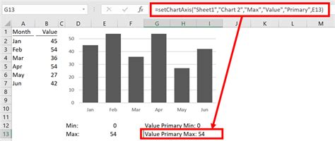 Excel Chart Max Value Ponasa