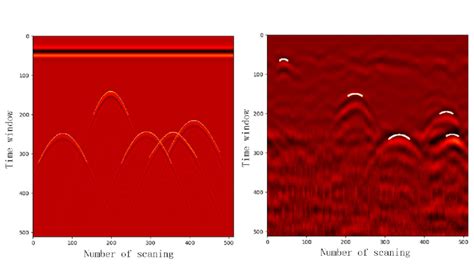 The Fitting Hyperbola On The Synthetic And Field Data A Hyperbola Download Scientific