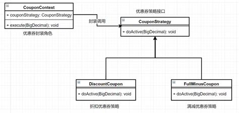 设计模式 优惠券 策略模式策略模式 优惠券 Csdn博客