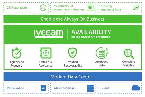Veeam Availability Integration For Cisco Hyperflex Storagenewsletter