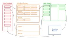 Data Driven Scrum Data Science Process Alliance