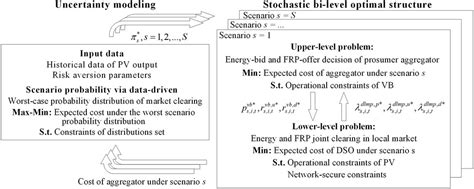 Frontiers Network Constrained Flexible Ramping Product Provision Of