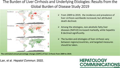 The Burden Of Liver Cirrhosis And Underlying Etiologies Results From