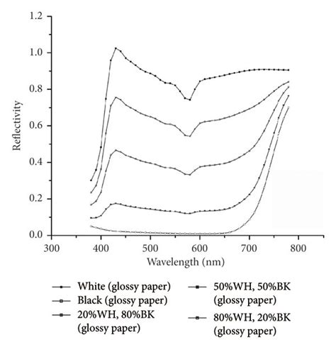 Reflectance Spectra Of Mixed Pixels On Different Papers Download