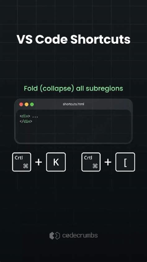 Codecrumbs Html Css Javascript On Instagram Do You Know These Vscode Shortcuts