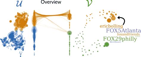 Thomas Höllt • Multiscale Visualization And Exploration Of Large