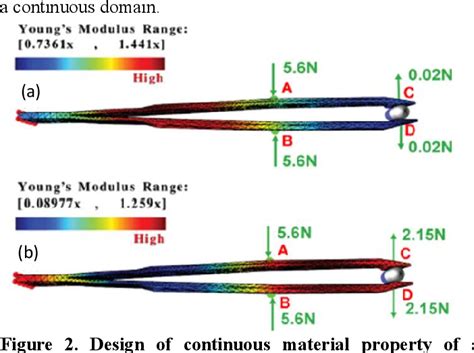Figure 2 From A Digital Material Design Framework For 3d Printed