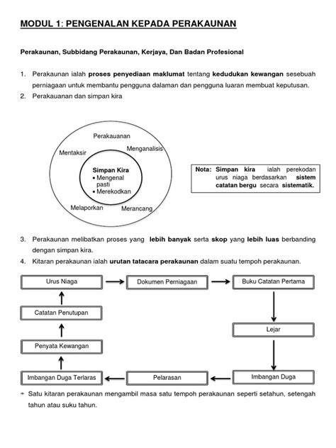 Modul 1 Pdf