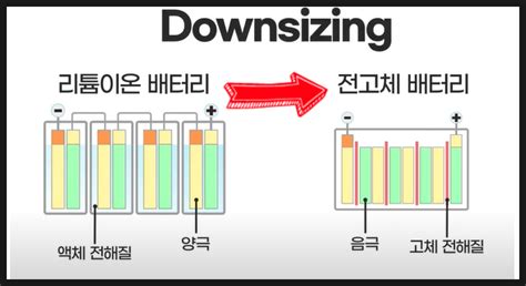 전고체 배터리 관련주씨아이에스 동화기업 주가 전망 네이버 블로그