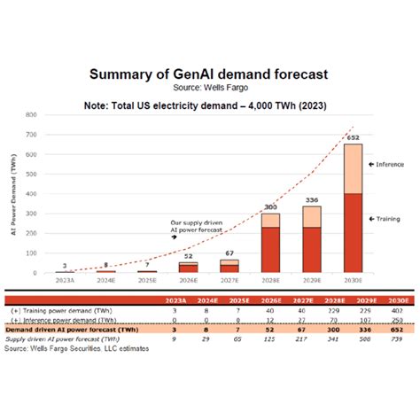 Electric Consumption Chart Gn Mega Charts Cpu Power Consumption