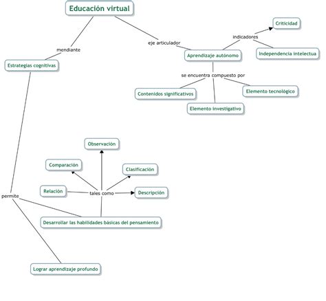 Mapa Conceptual S3 Actividad 1