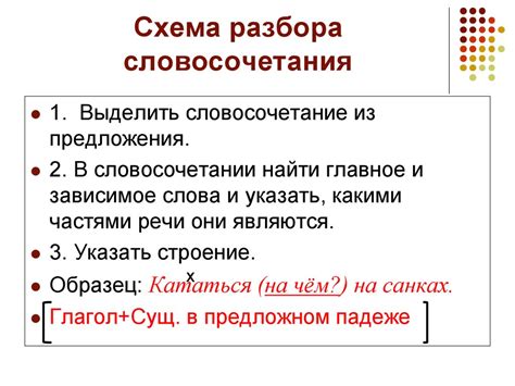 Синтаксис Основные единицы синтаксиса словосочетание и предложение