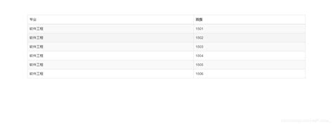 Springboot整合mybatis实现多表查询（一对多）spring根据一个表中的数据查另一个表数据 Csdn博客