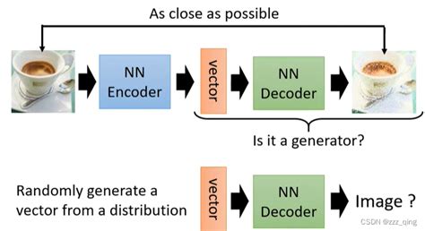 Lecture 8preparation：auto Encoder Andand Anomaly Detectionpatch Wise