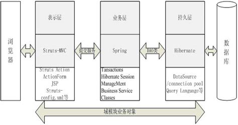 ssh 解说 ssh属于 csdn博客