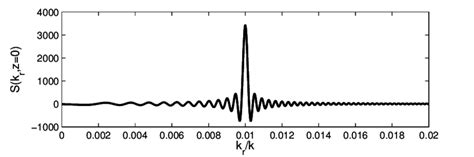 an example of the spatial spectrum obtained by equation 10 for the