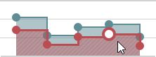 Vue Chart Stepareaseries Devextreme Vue Documentation V