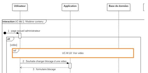 Tutoriel Uml Diag Séq Sys Analyse Info B1