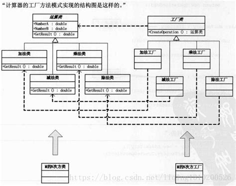 【设计模式】常见单例模式与工厂模式归纳总结 csdn博客
