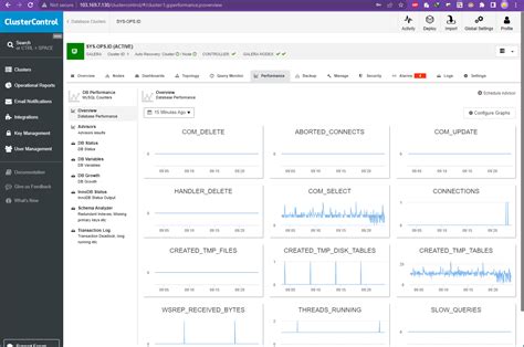 Manage MariaDB Galera Cluster With ClusterControl On Ubuntu SYS OPS