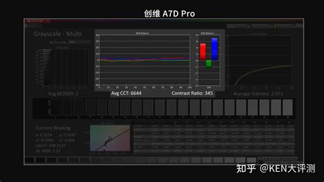 性价比miniled，创维a7d Pro深度评测， Hdr1000标准、4k 120hz、4k 144hz、240hz高刷，2023创维电视