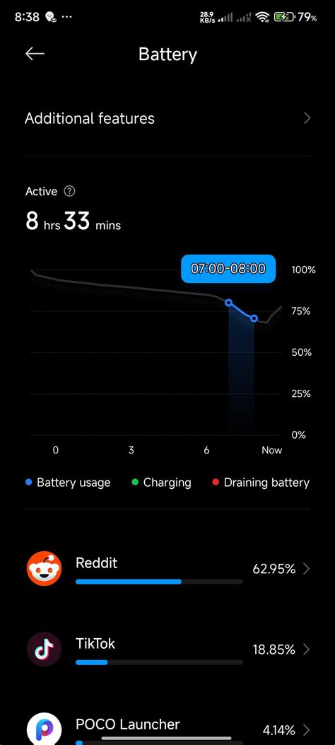 Poco F5 Insanely High Battery Drain Rpocophones