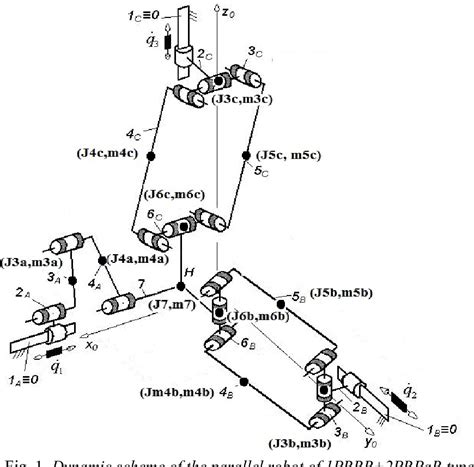 Figure 1 From Kinematic And Dynamic Simulation Of A 3 Dof Parallel