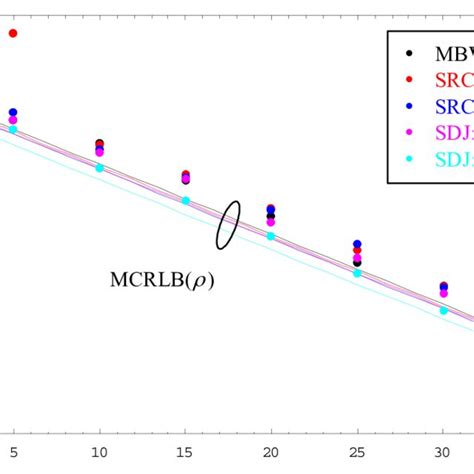 Normalized Jitter Variance For Amplitude Estimates Mf Receiver Download Scientific Diagram