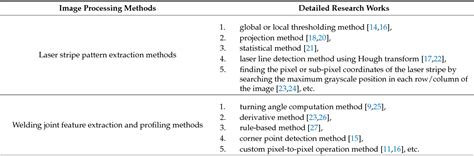 Figure 3 From A Weld Position Recognition Method Based On Directional And Structured Light