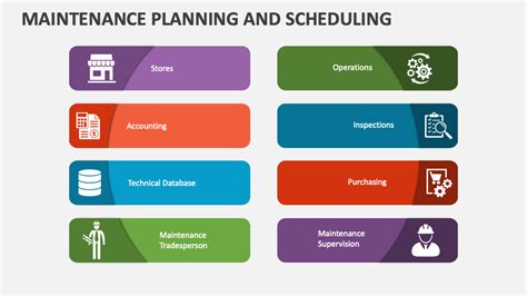 Maintenance Planning and Scheduling PowerPoint and Google Slides Template - PPT Slides