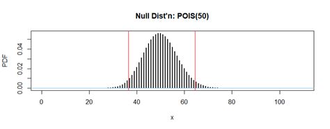 T Test For Poisson Distribution Cross Validated