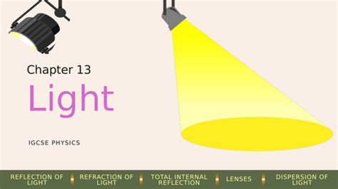 Chapter 1325 Igcse Physics Light 2025 2027 Teaching Resources