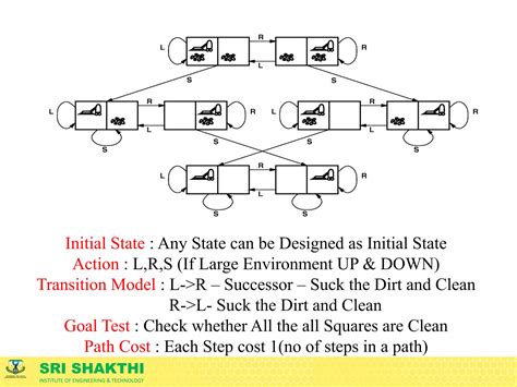 Unit I Problem Solving Agents And Examplespptxpdf