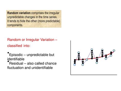 Ppt Time Series Models Forecasting Techniques And Methods Powerpoint Presentation Id 9133752