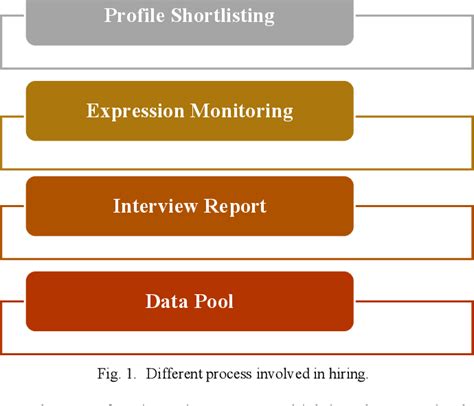 Figure 1 From Efficient Hiring Analysis And Management Using Artificial