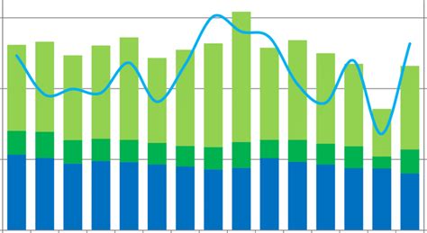 Estimated Blue And Green Crop Water Use For The Period 1995 2009