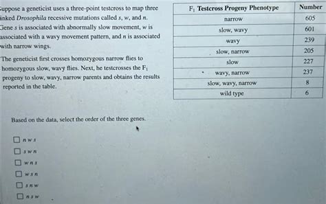 Solved Uppose A Geneticist Uses A Three Point Testcross To Chegg