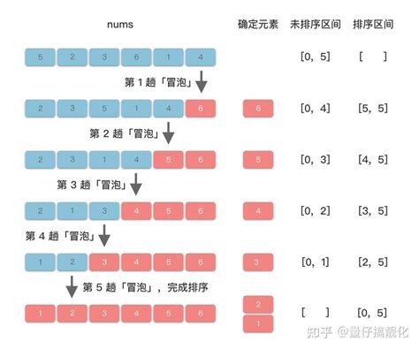 Leetcode《算法通关手册》 12 数组排序 知乎 Leetcode《算法通关手册》 12 数组排序 知乎