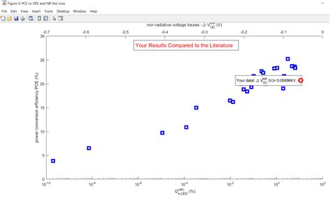 GitHub DanedeQ PV Voltage Loss Q LED Calculate The Non Radiative