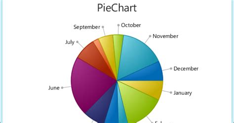 Java Buddy Create Simple Pie Chart Using Javafx 2
