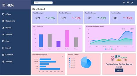 Responsive Dashboard Using Html Css And Javascript Hrm Dashboard