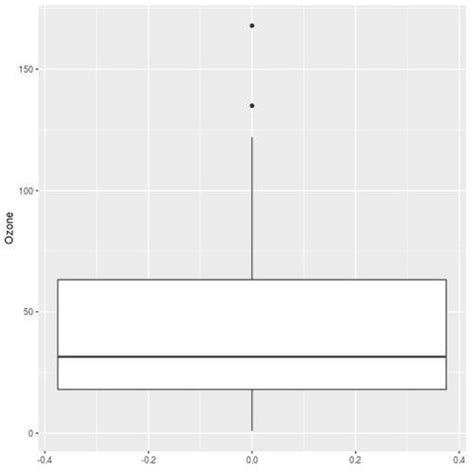 So Zeichnen Sie Mehrere Boxplots In Einem Diagramm In R • Statologie
