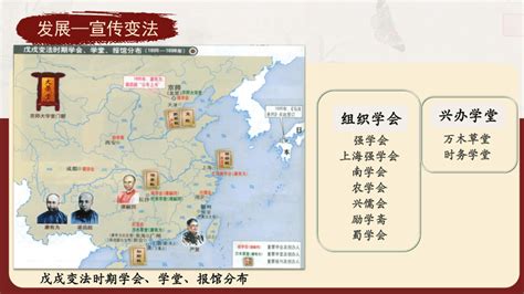 第6课戊戌变法 课件（22张ppt）2023 2024学年部编版历史八年级上册 21世纪教育网