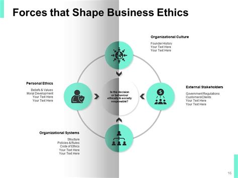 Workplace Ethics Powerpoint Presentation Slides Presentation Graphics